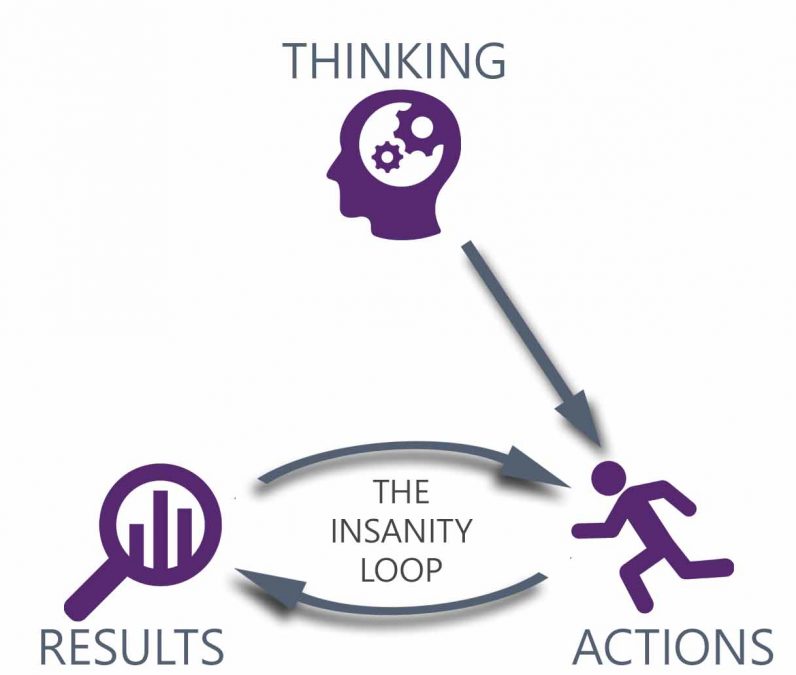 Thinking Actions Results – Thinking Focus