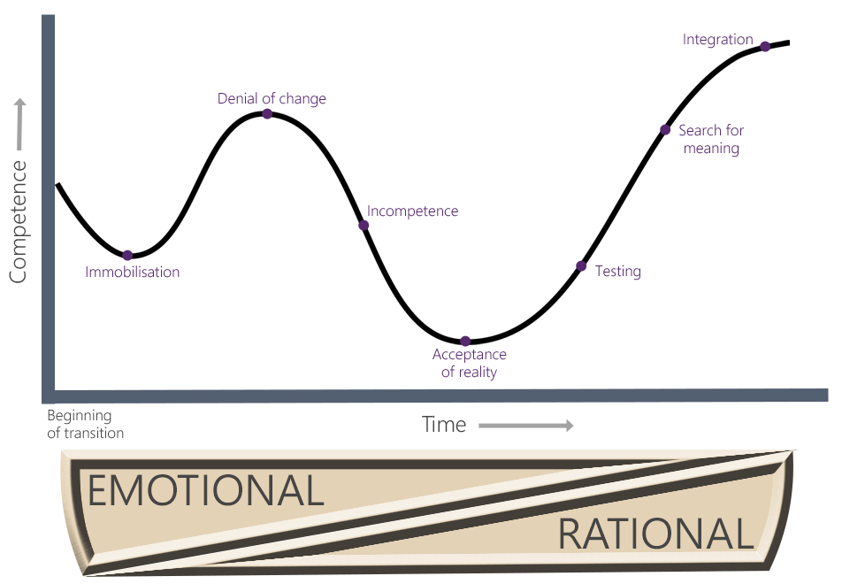 Transition – Thinking Focus