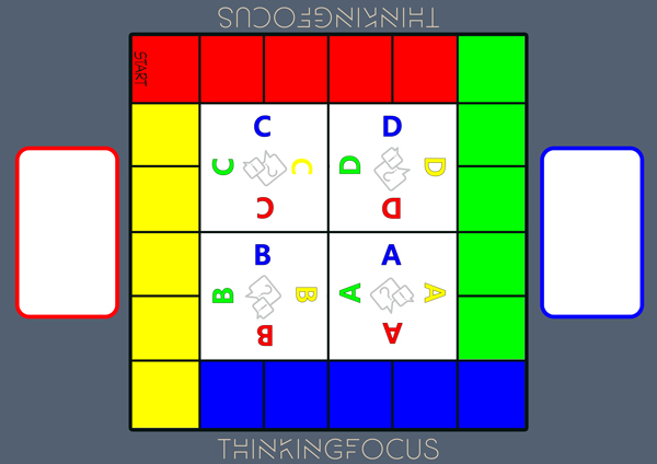 The story of the game – Thinking Focus